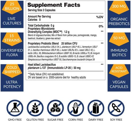 Gastro-Intestinal Relief with 3-in-1 Microbiome Supplement