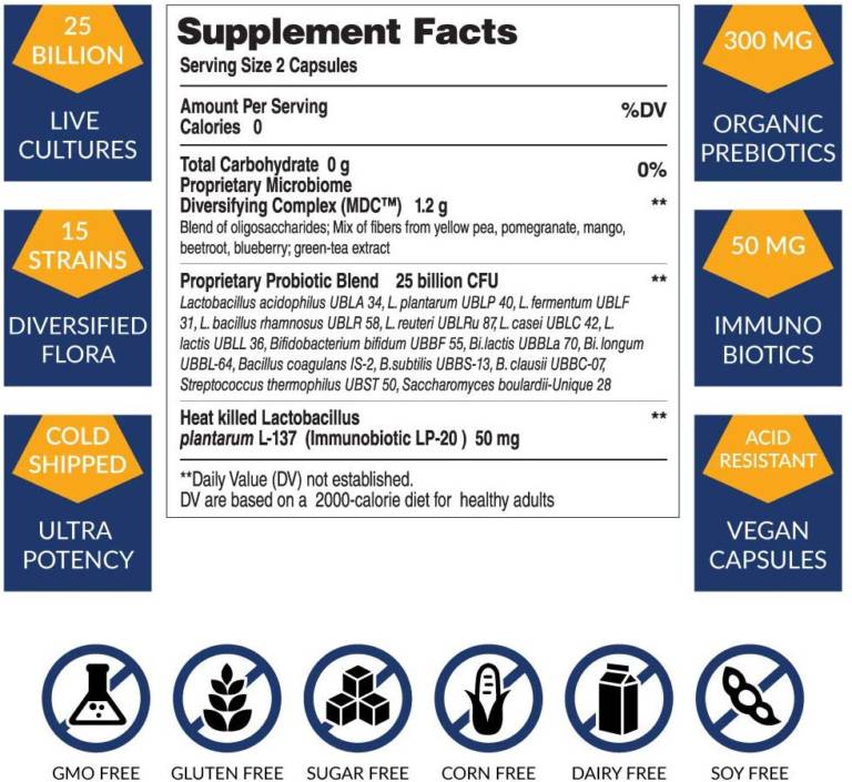 Gastro-Intestinal Relief with 3-in-1 Microbiome Supplement