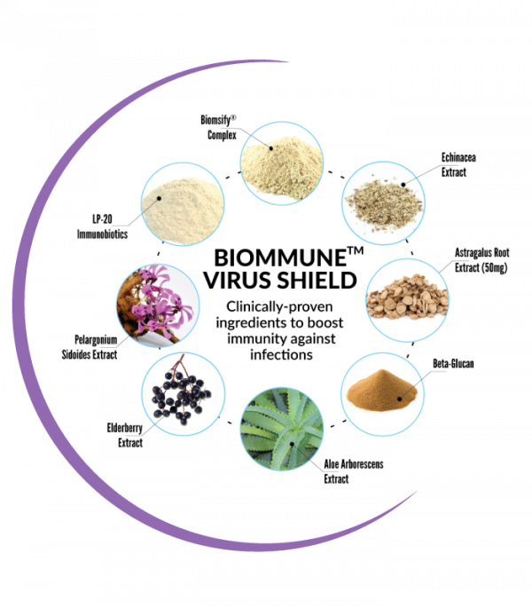 Biommune Disease Resistance | Virus Shield | Biom Probiotics