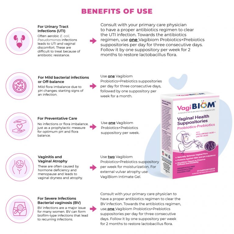 Vaginal Probiotic Suppository | Biom Probiotics